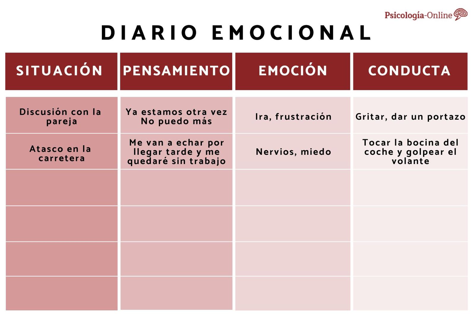 Diario de emociones