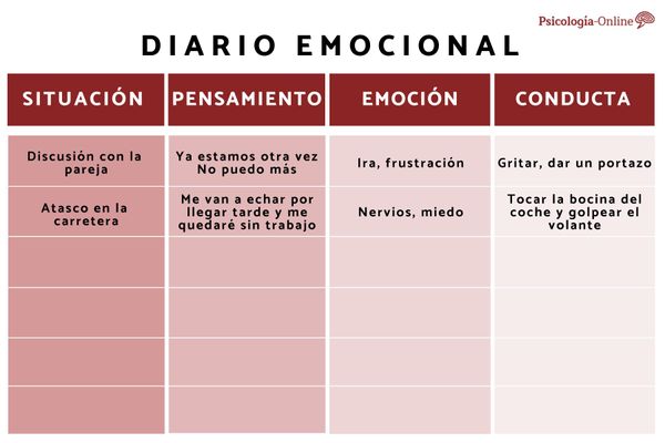 Diario de emociones